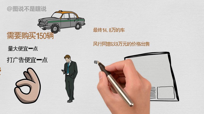 “空手套白狼”还是天赋异禀?这个商业模式你打几分