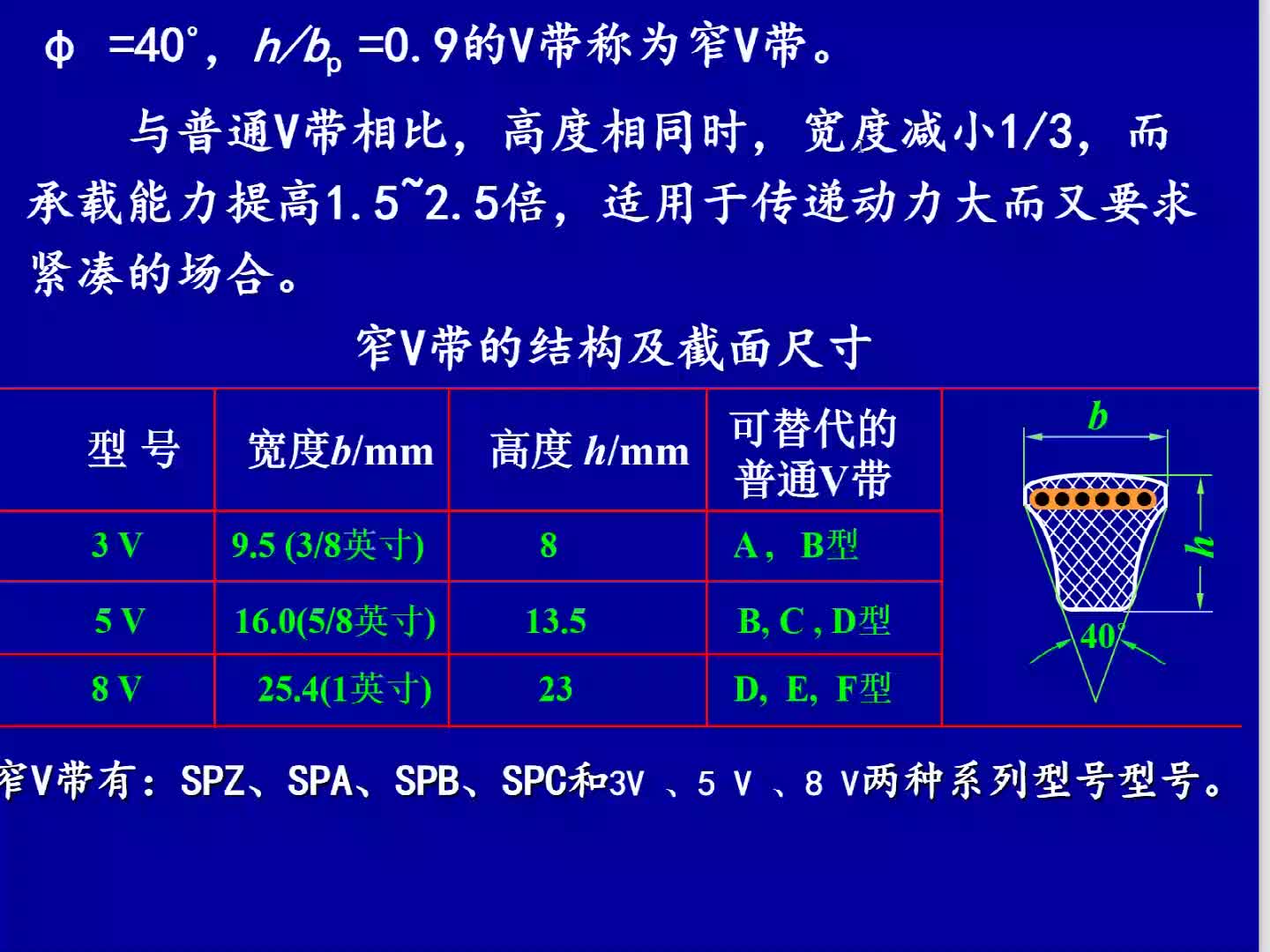 SolidWorks 非标自动化教程:V带传动基础知识