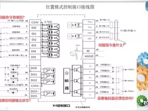 伺服入门培训教程4.1--位置模式控制接口接线图介绍