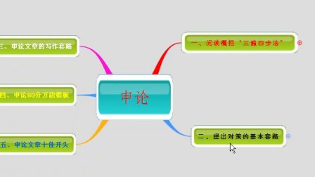 ★什么是记忆宫殿★