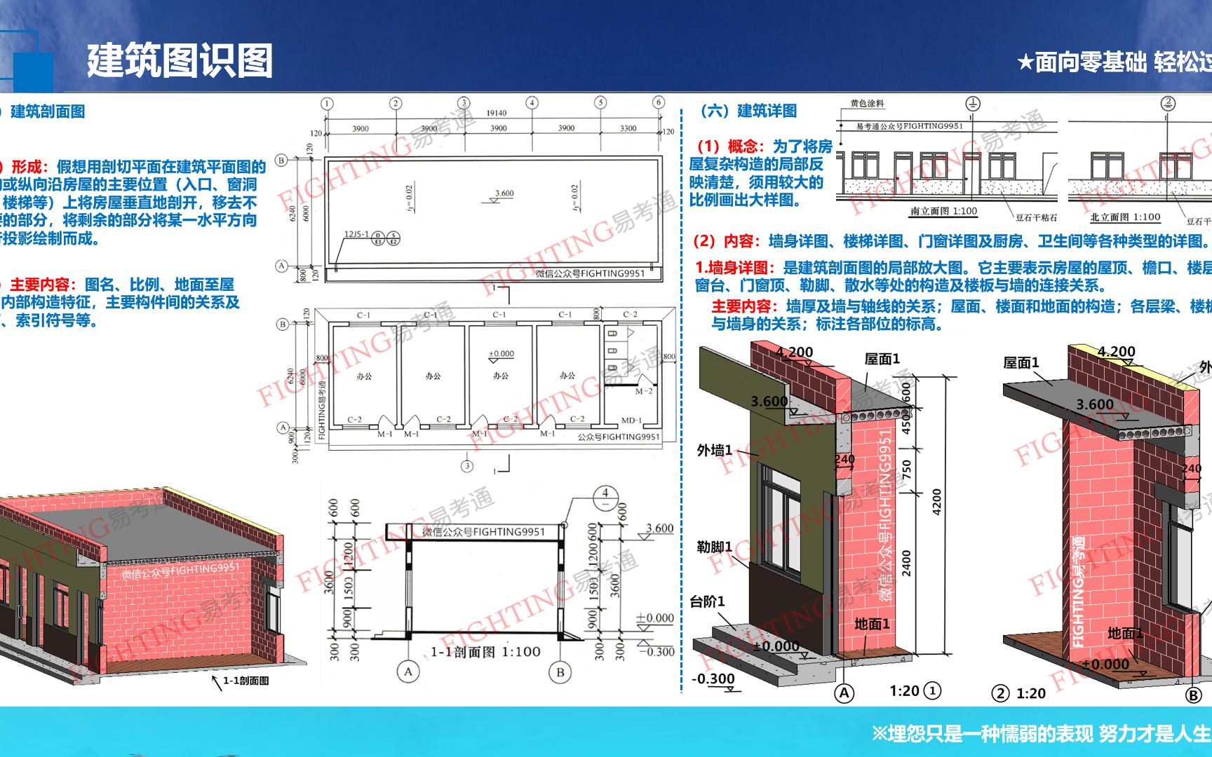 2020造价师考试土建算量零基础速成2-建筑识图