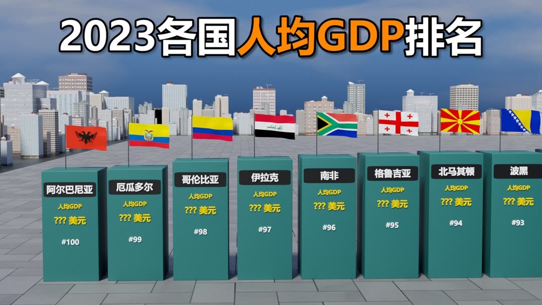 2023年世界各国人均GDP排名对比