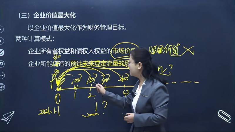 2021年中级会计职称|中级财务管理 06.企业价值最大化