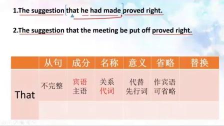 that在定语从句和同位语从句的区别