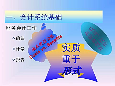 临沂会计学校会计和财务管理基础知识