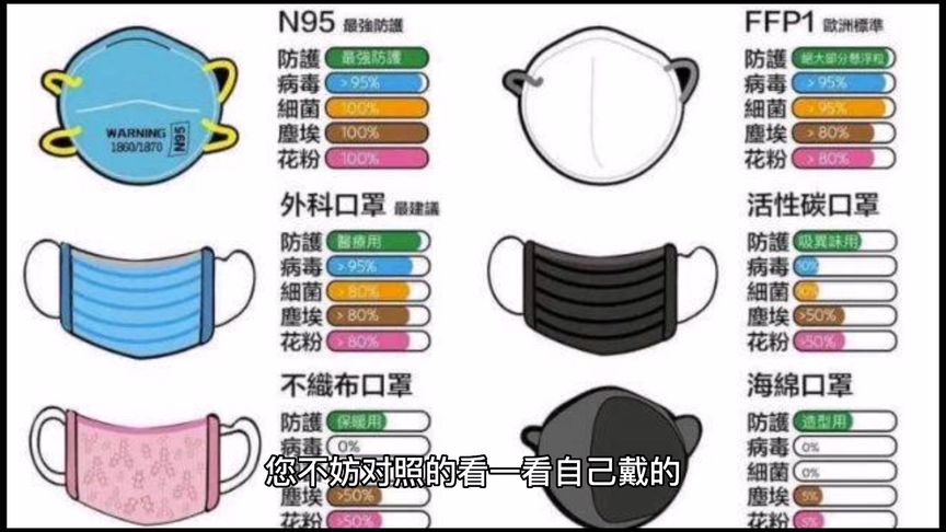 KN95和N95口罩的防疫效果,有什么区别