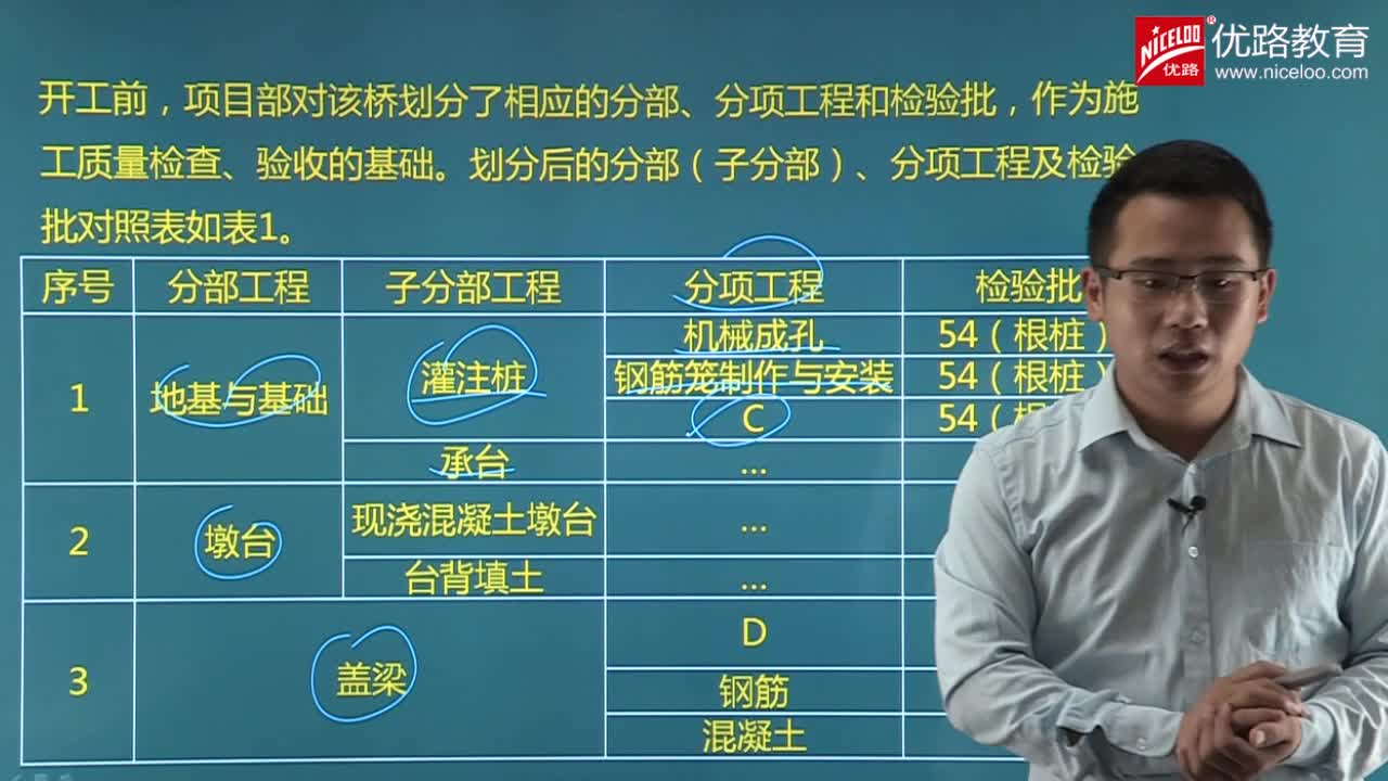 优路教育 二建市政公用工程管理与实务真题解析(7)案例分析(一)1