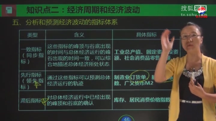 经济师中级经济基础第10课时