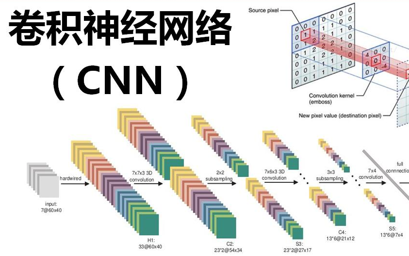 ...2021B站最全深度学习神经网络课程,卷积神经网络详解与项目实战。(...