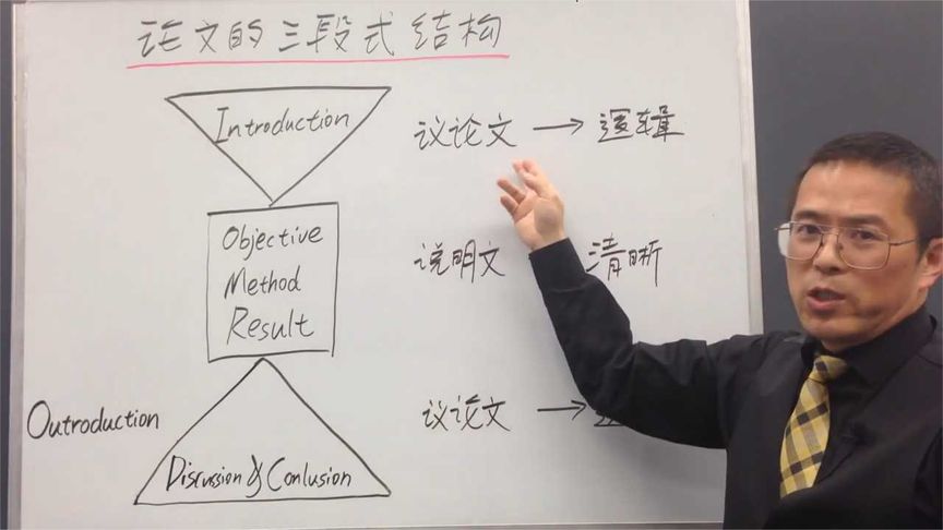 如何写论文5分钟系列讲座01_论文的三段式结构@