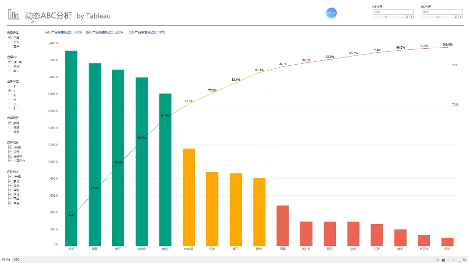 动态ABC分析 by Tableau