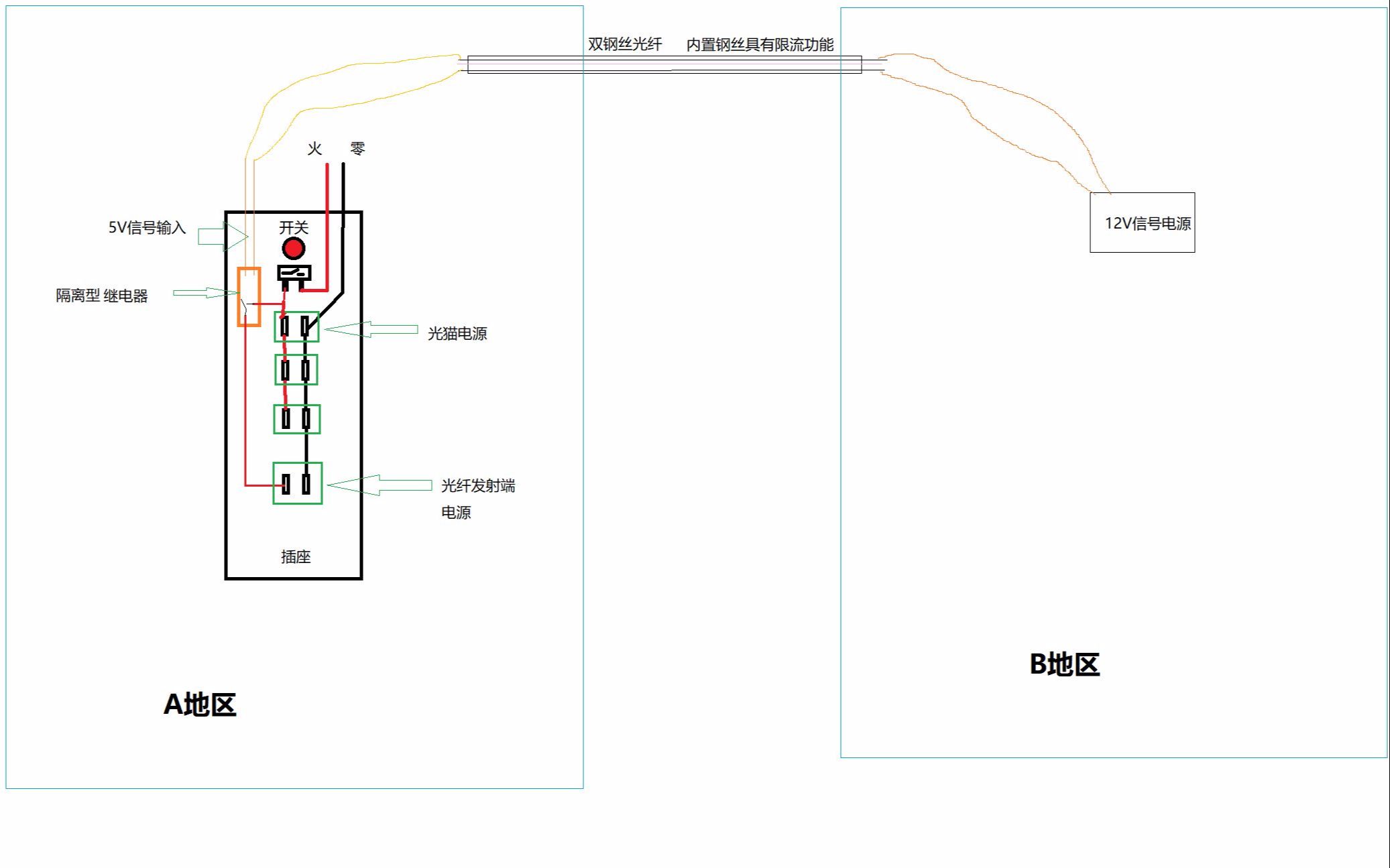 光纤里面的钢丝另有用途