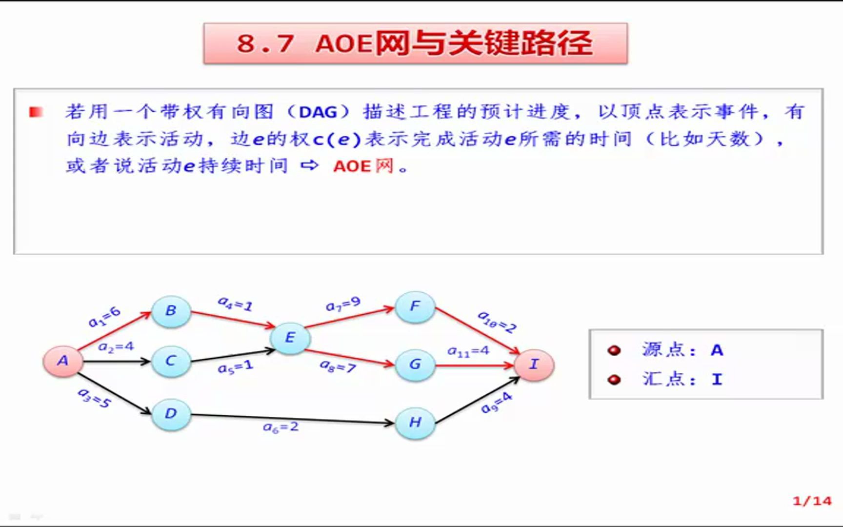 数据结构教程(Java语言描述)李春葆8-30