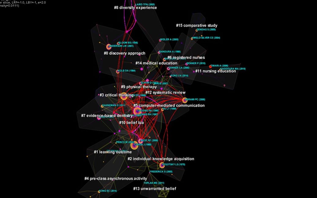citespace三天写论文!结构变异实战