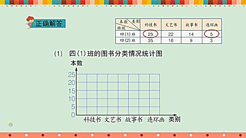 7方法运用:运用分析法解决绘制条形统计图的问题微课视频