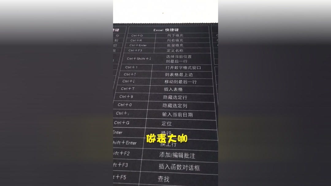 求助大神,Ctrl是读“康吹儿”还是“康澈儿”?#工作