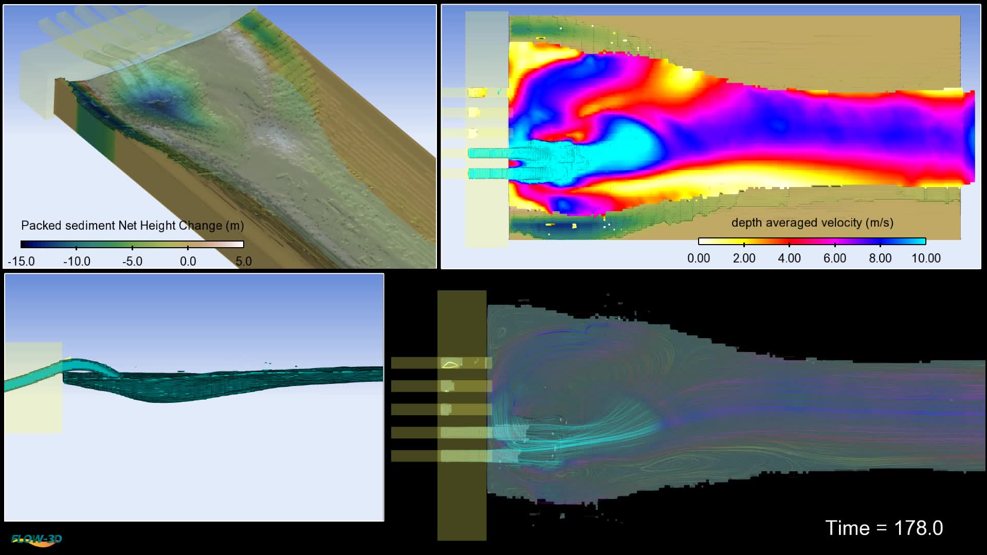 Flow 3D模拟隧洞冲刷