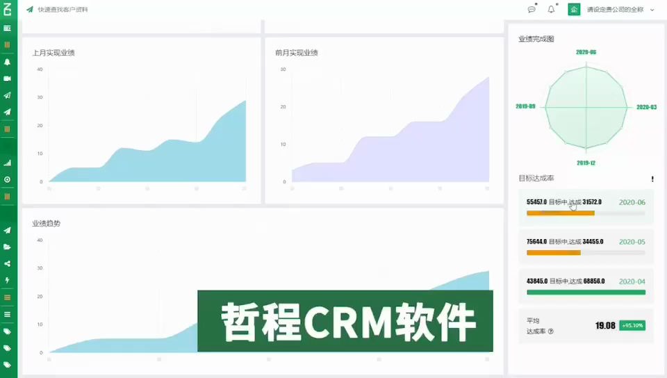 怎么帮抠门的老板选择一款合适的企业软件-客户关系管理系统(CRM)