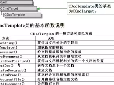 VC6.0视频教程17