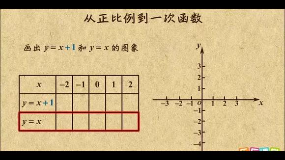 八年级数学下册重难点 8下4从正比例到一次函数