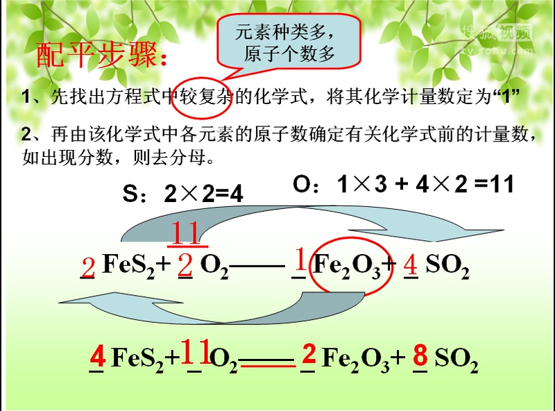 初中化学:化学方程式的配平