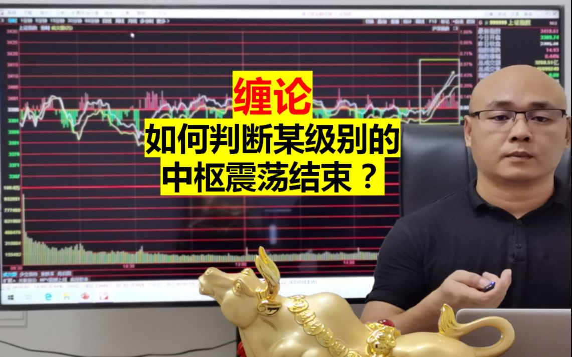 20220623缠论:怎样判断当下某级别中枢震荡是否结束?