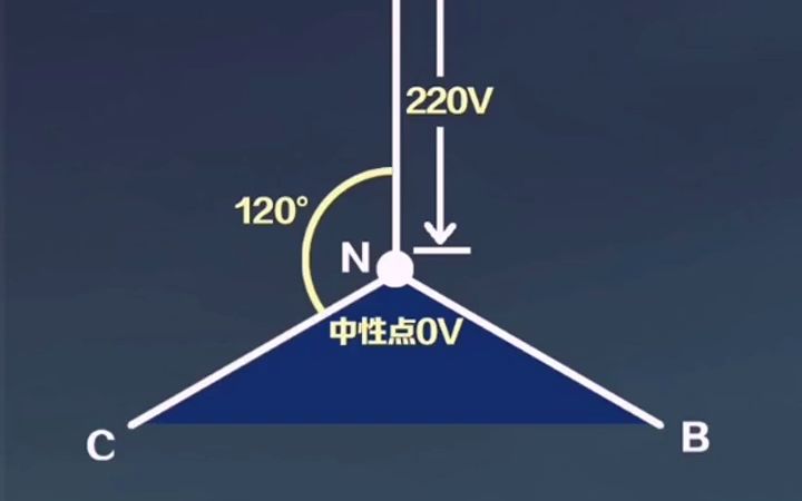 电机启动方式之软启动器启动
