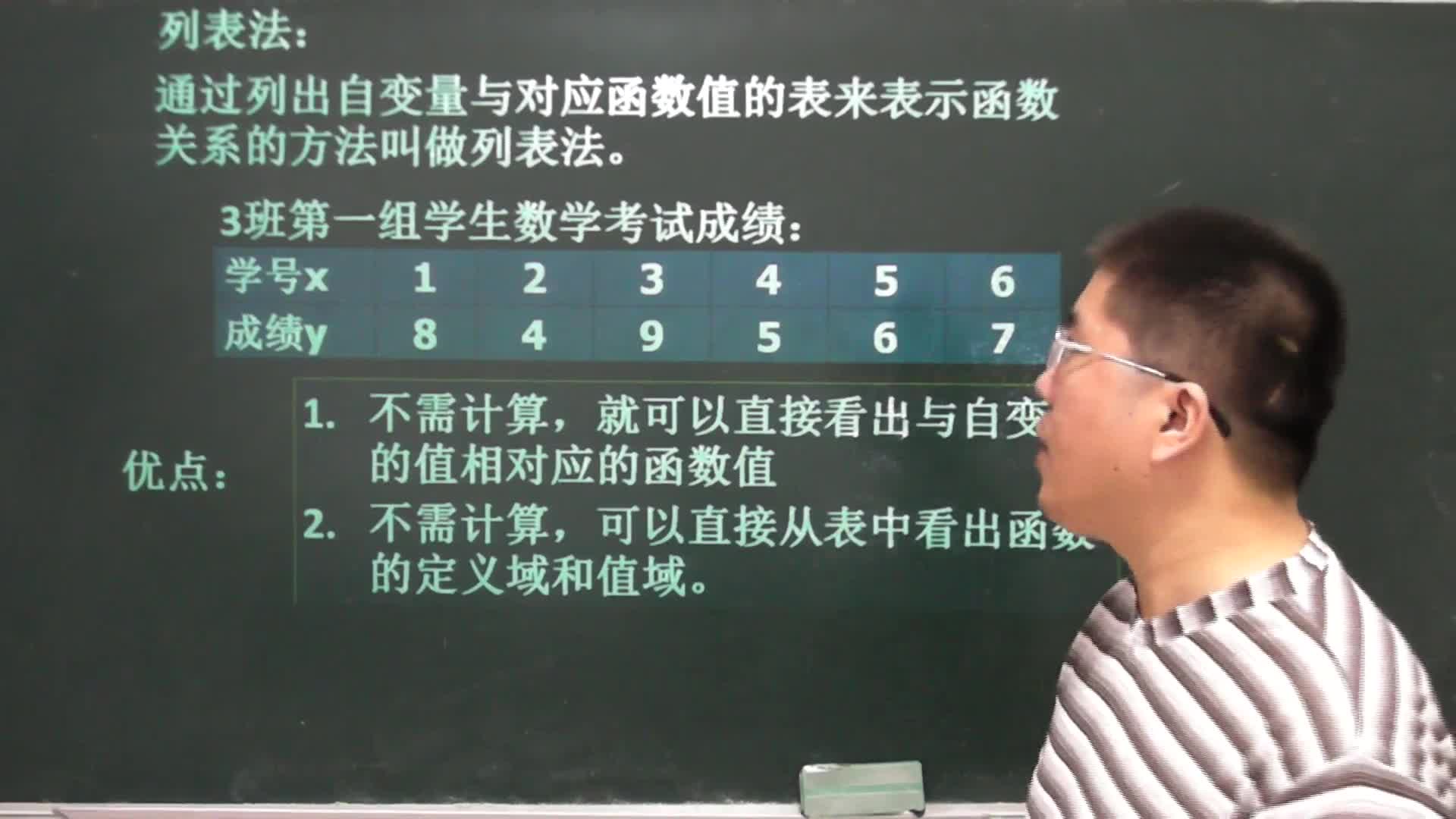 第5讲函数的表示方法1于箱老师精品课程之高一数学