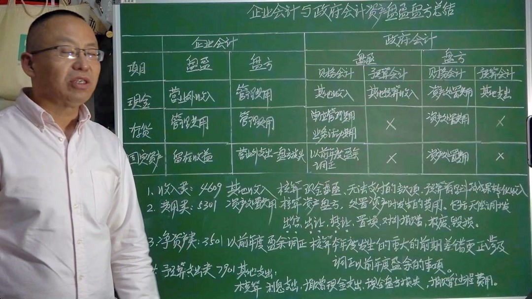 《企业会计》与《政府会计制度》资产盘盈盘亏核算总结(一)