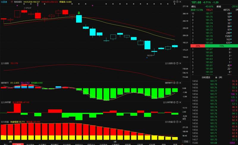 超频三披露2020年度业绩快报公司营业总收入为6.01亿元,比上年同期...