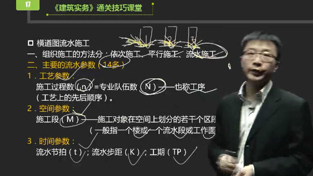 2018来学网来学教育二级建造师建筑实务考试专题强化班横道图12