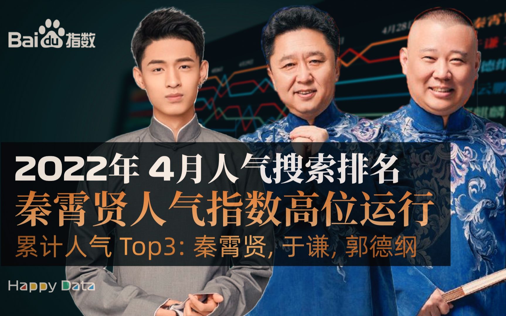 2022年4月秦霄贤人气指数高位运行,于谦和郭德纲紧随其后【德云社...