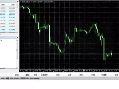 MT4指标EA编程第4课MQL4基础语法一堂课速成