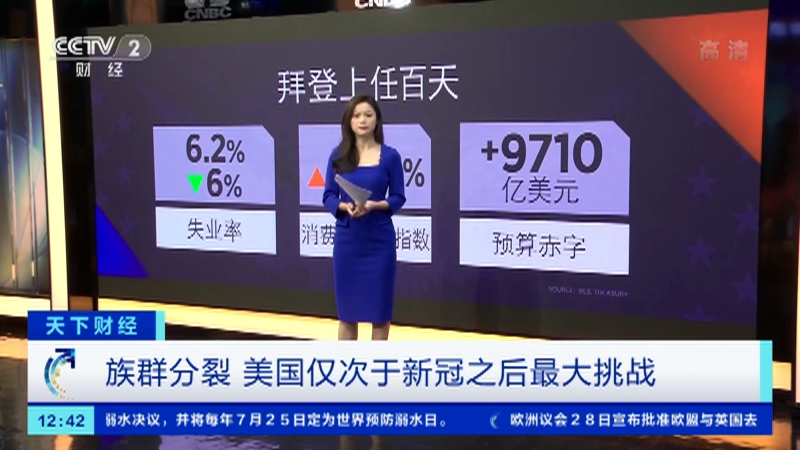 [天下财经]拜登上任百天 美国发生了哪些变化?