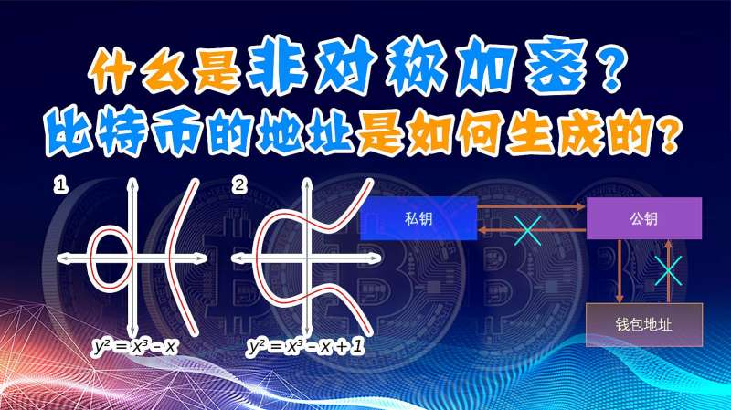 椭圆曲线加密与哈希函数是什么?比特币中的数学原理