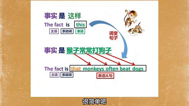 1分钟学懂「表语从句」,一看就懂的英语语法!