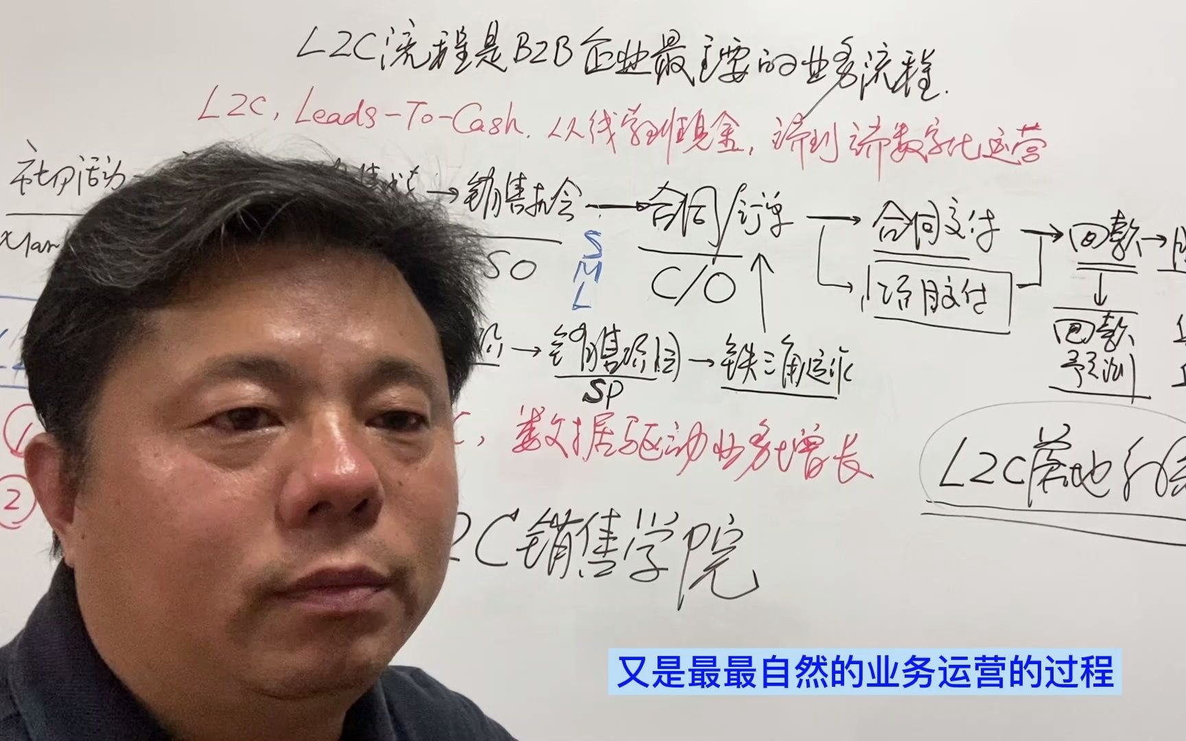 L2C是B2B企业最主要的业务流程