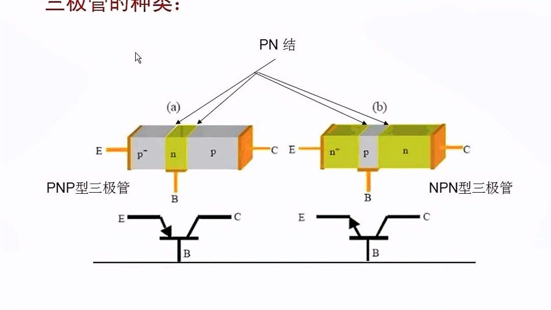 三极管的种类、技兴汇、手机维修培训视频