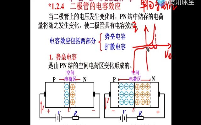 模电_二极管的参数