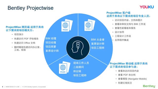 ProjectWise 如何实现高影响力的可交付成果_标清