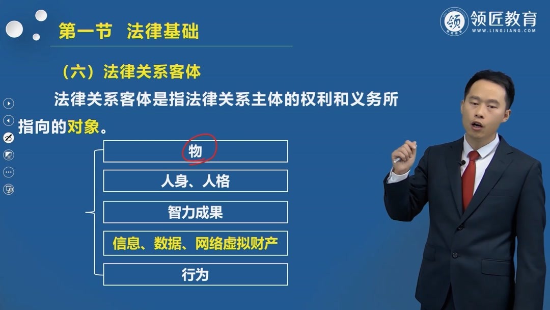初会经济法基础知识点:法律关系客体