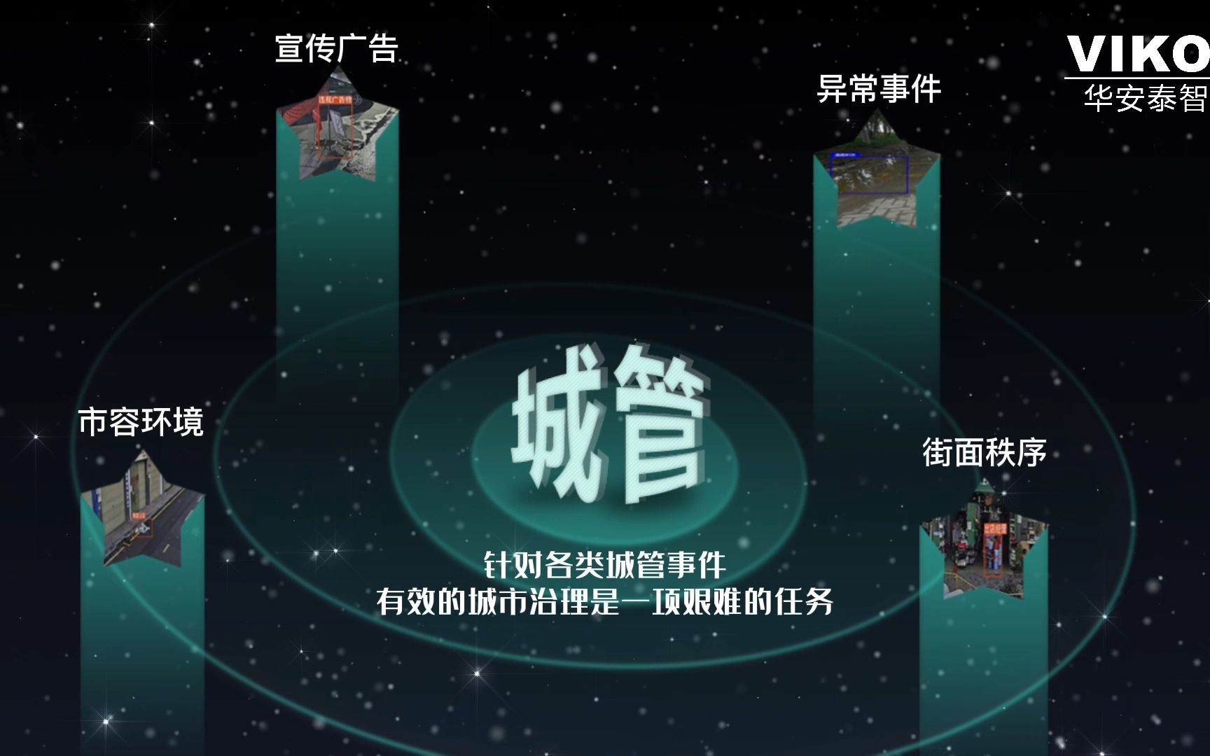 华安泰智慧城管解决方案——提升城市管理水平,助力城市精细化管理,...