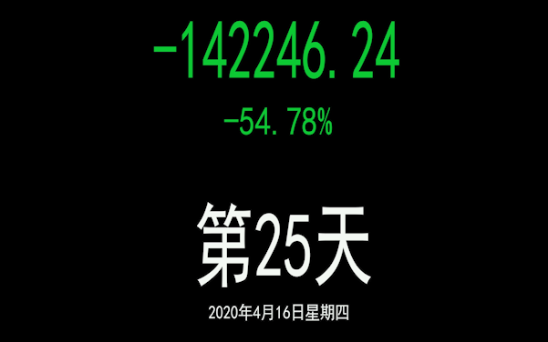 【一米九】上午交易模式警告我清仓,开始看空后市——借钱炒股之路...