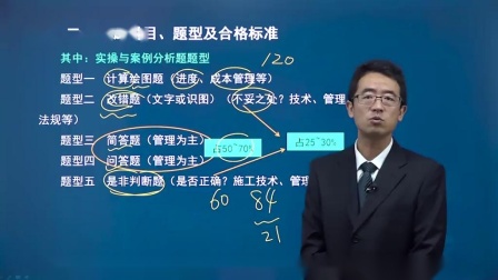 2022年 一建 一级建造师 丰朴春 建筑工程管理与实务 课程1