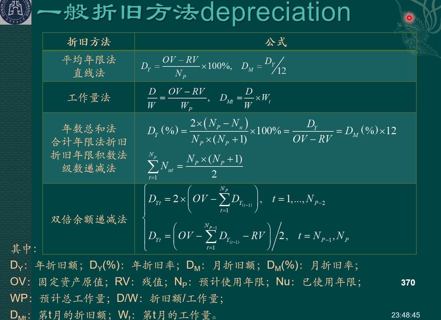 《财务管理学(8ed)》ch7常用的设备折旧方法