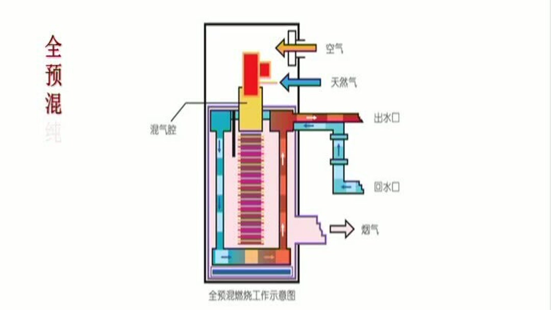 纯铜翅片管,高速换热