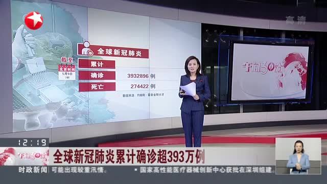 全球新冠肺炎累计确诊超393万例 死亡超27万例