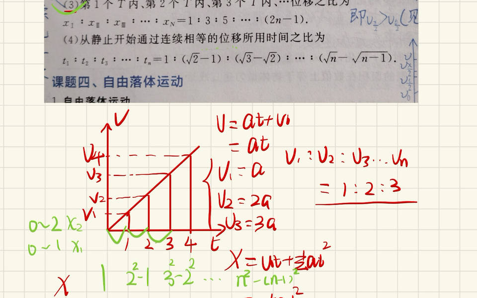 如何推导匀加速直线运动的二级结论