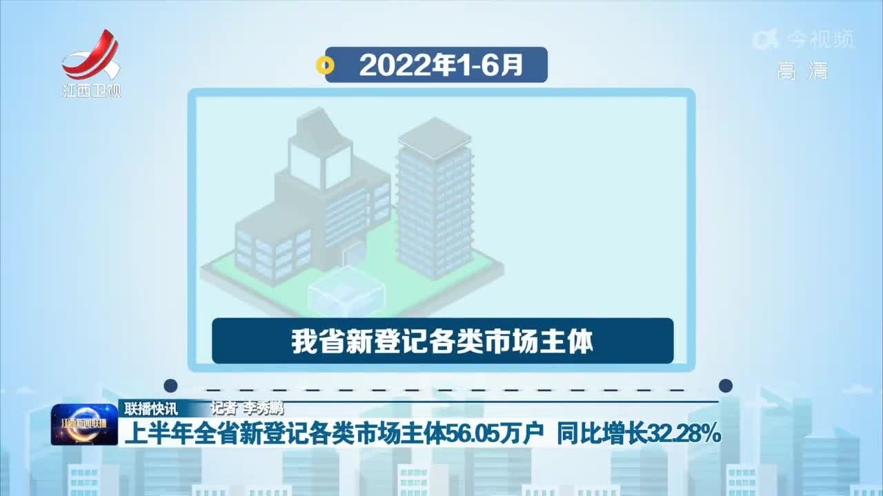 上半年全省新登记各类市场主体56.05万户 同比增长32.28%