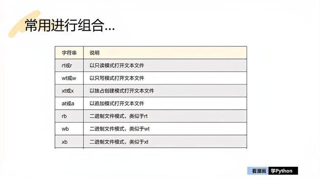 2022年新年学习Python从此不再枯燥,105